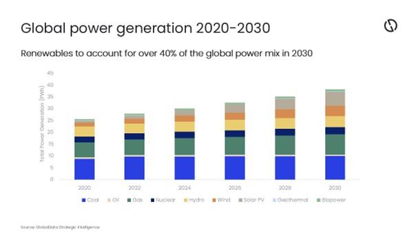 MEED | Oil and gas companies remain cautiously optimistic on renewables